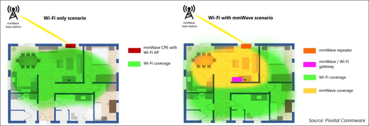 Coffee Shop WiFi Gets 5G Boost – Pivotal Commware
