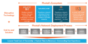 Turnkey – Pivotal Commware